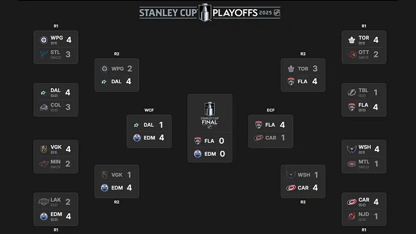 2025 NHL Playoffs Final Schedule; Final Bracket, Times, TV Broadcasts - Hockey Schedules